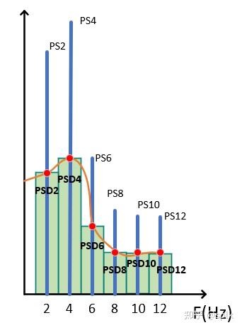 功率谱、功率谱密度介绍及matlab代码 - 知乎