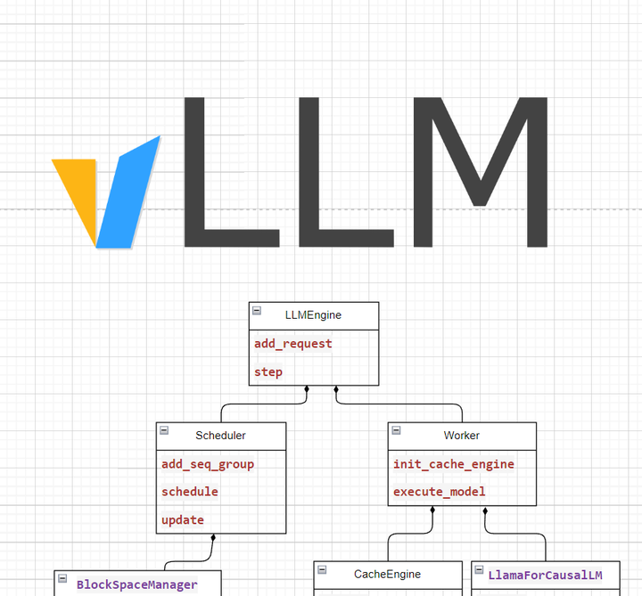 vLLM框架top down概览 - 知乎