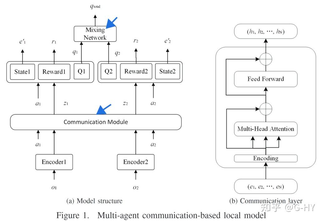 model-based MARL 学习总结 - 知乎
