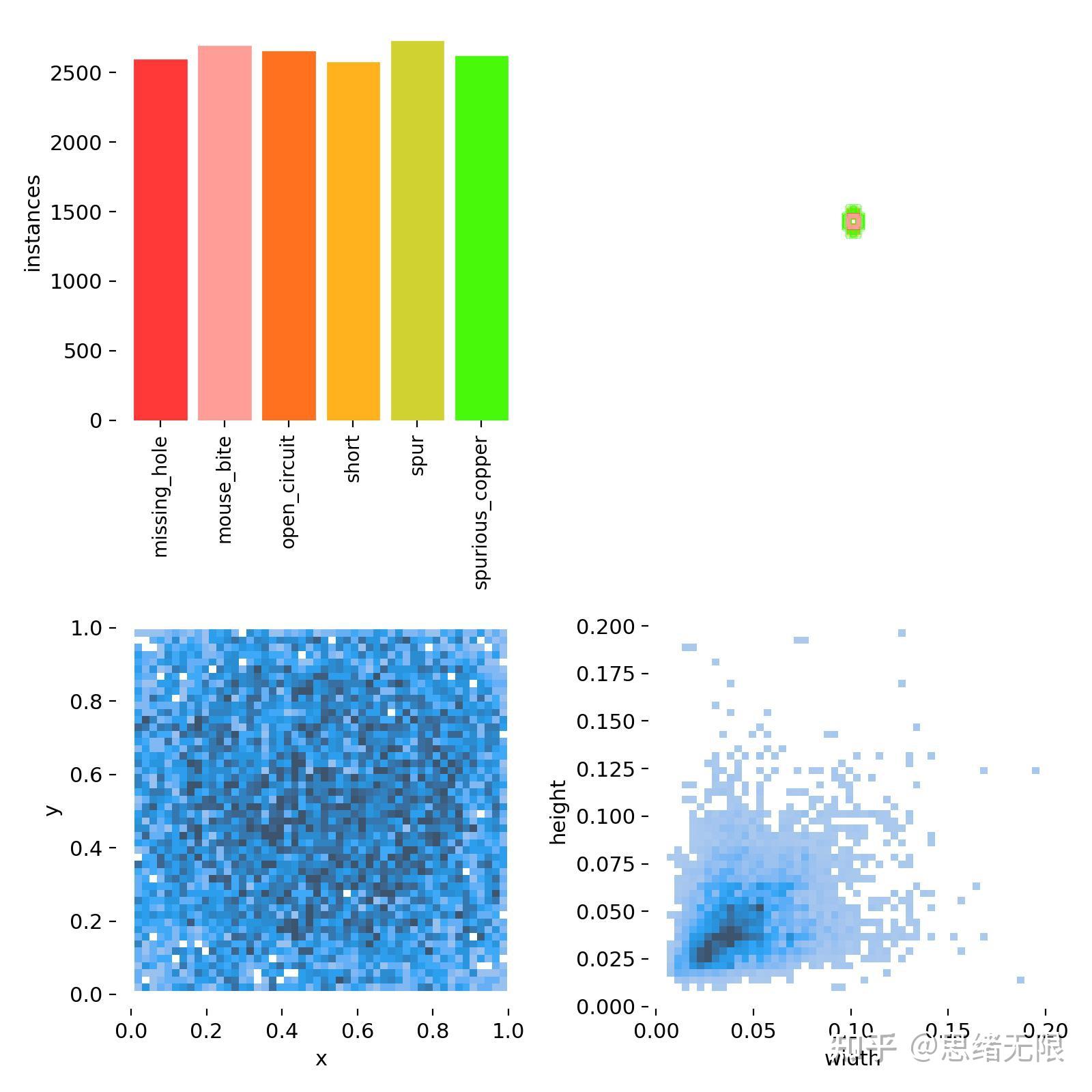 基于YOLOv8/YOLOv7/YOLOv6/YOLOv5的PCB板缺陷检测系统（Python+PySide6界面+训练代码） - 知乎