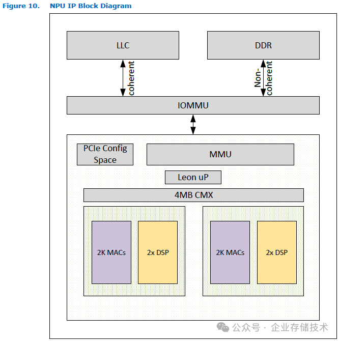 Intel Core Ultra解析：AI NPU+“小小核”的理想与现实 - 知乎