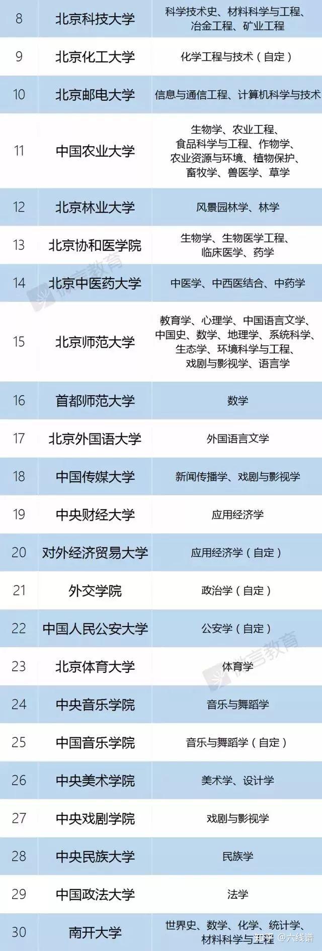 择校必备！C9、双一流、985、211、34所、小985，详细名单来了！ - 知乎