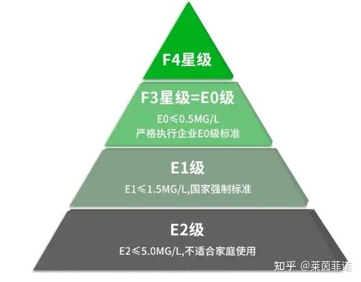 ENF和F4星标准，它们区别到底在哪里？ - 知乎