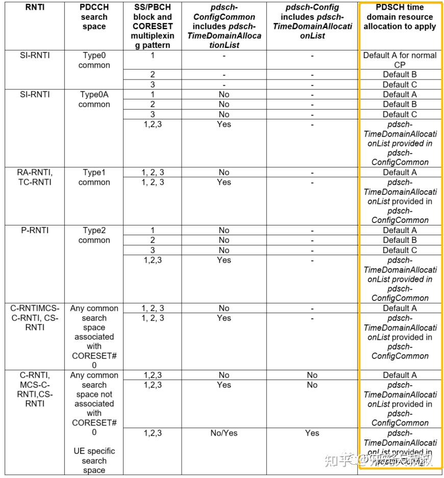 NR资源分配之PDSCH时域资源RAT - 知乎
