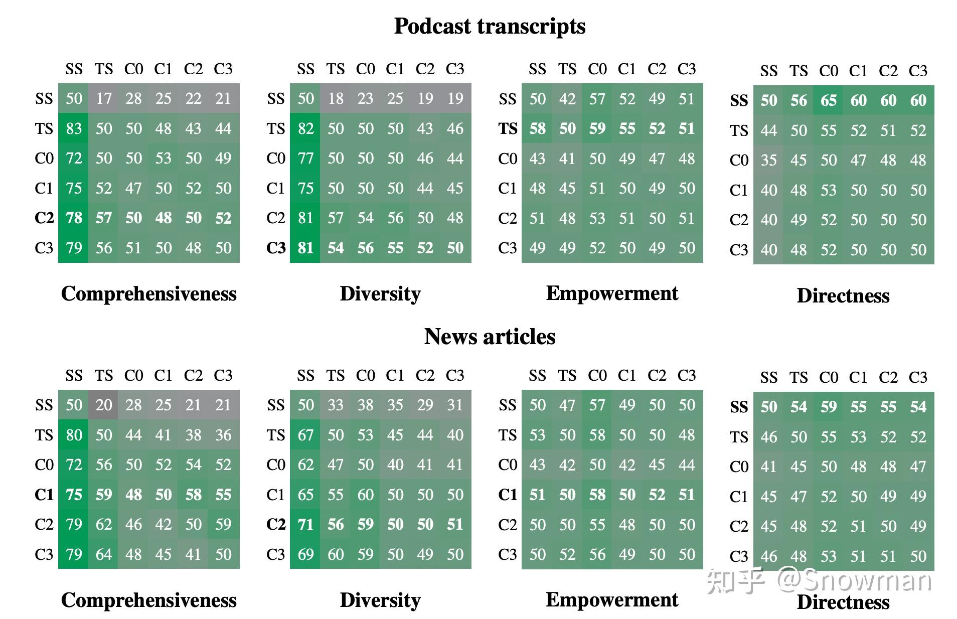 From Local To Global A Graph Rag Approach To Query Focused Summarization 从局部到全局：一种基于图rag的查询聚焦
