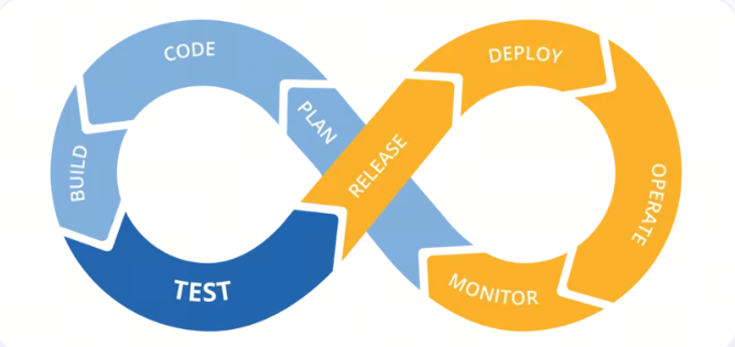 DevOps, AIOps, MLOps, LLMOps，这些Ops都是什么？ - 知乎