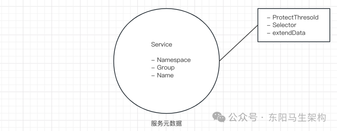 Nacos简介—4.Nacos架构和原理 - 知乎
