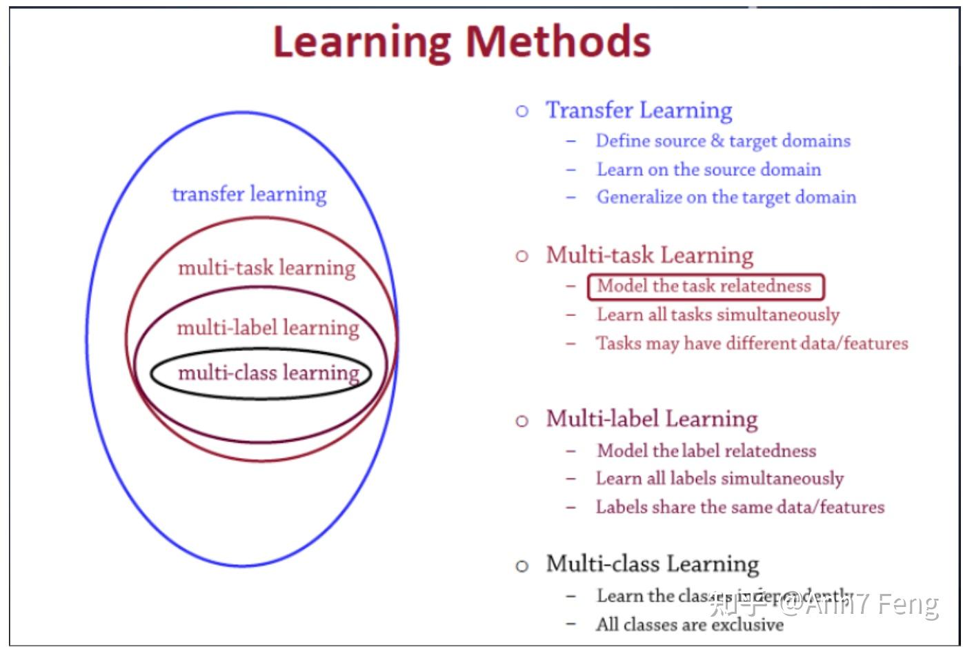 Multi-task(label/class) learning/ Multi-scale learning/ Multi-view learning/ Multi-modality ...