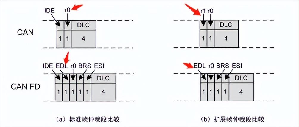CANFD真的完全兼容CAN？- ZLG开发者社区 - 知乎
