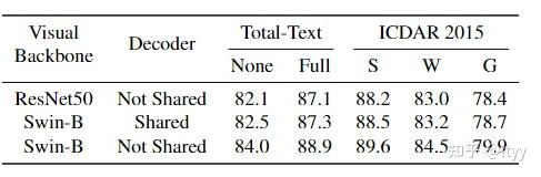 OMNIPARSER: A Unified Framework for Text Spotting, Key Information - 知乎