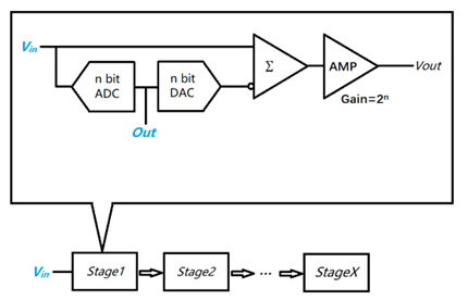 ADC 原理拆解 | 一图理清 ADC 五大架构特点 - 知乎