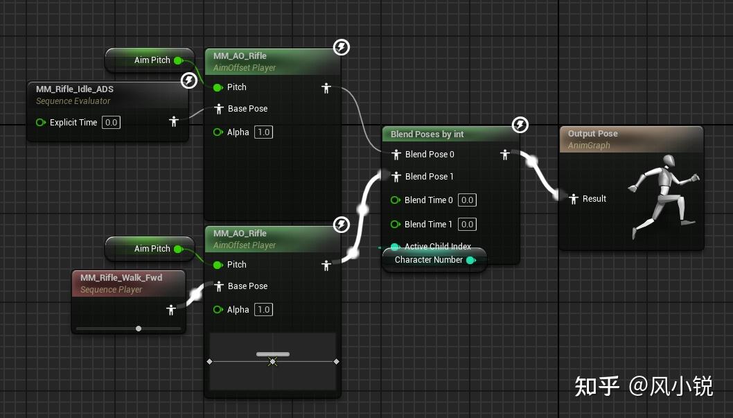 UE5 Animation基础概念总结 - 知乎