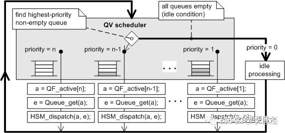上帝视角 | QPC代码框架是什么样的？ - 知乎