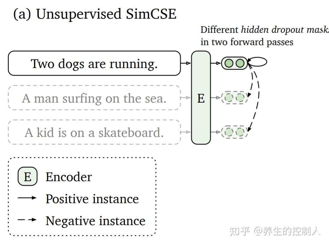 对比学习/SimCLR/SimCSE - 知乎