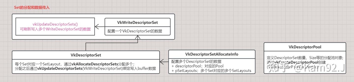 Metal vs Vulkan API基础架构对比（持续Update） - 知乎