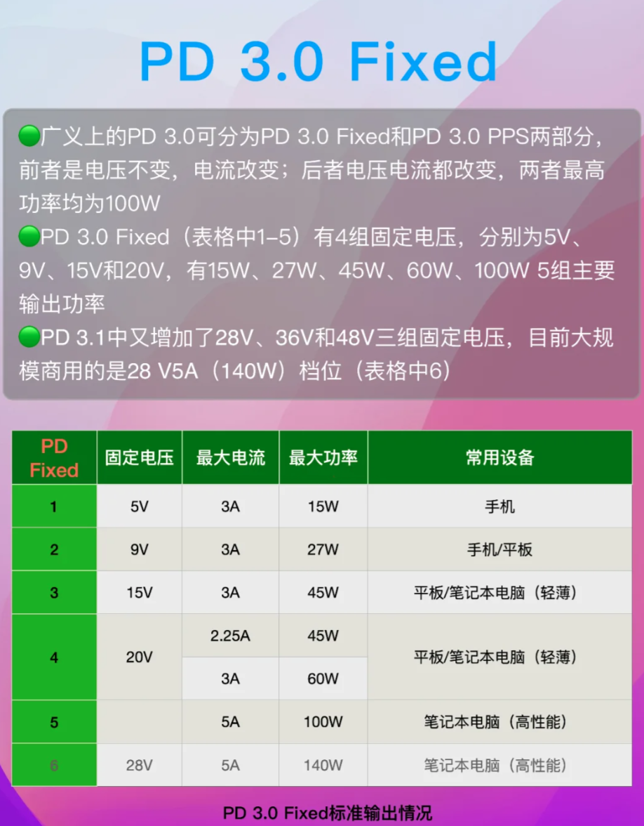 PD 3.0充电协议详解 - 知乎