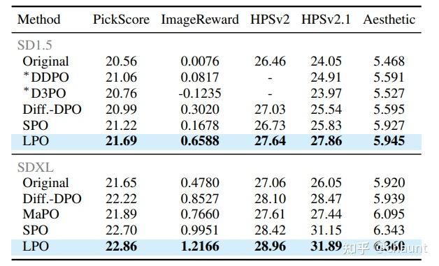 【论文笔记】Diffusion Model as a Noise-Aware Latent Reward Model for Step ...