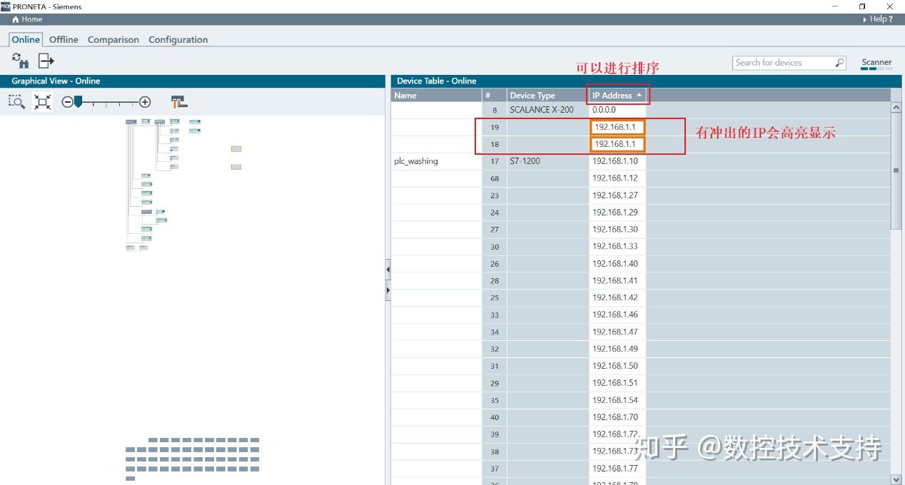 PRONETA软件 - 知乎