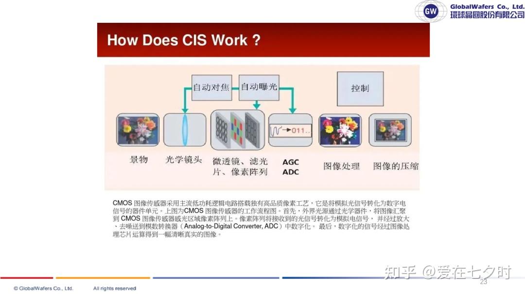 半导体特定型图像传感器“65nm BSI-CIS”的详解； - 知乎