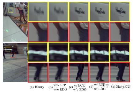 干掉运动模糊！Deblur4DGS：清晰的高质量视频动态重建 - 知乎