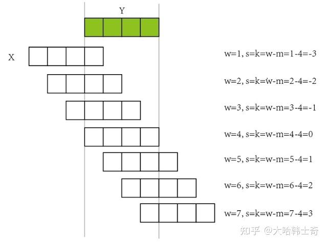 KShape：时间序列数据聚类 - 知乎