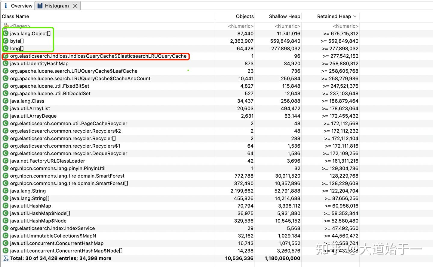 【JAVA篇】JVM 堆内存问题排查之 MAT - 知乎