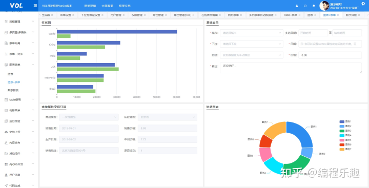 一套netcorevueuniapp前后端分离的低代码快速开发框架 知乎 