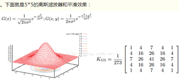 每天一练P5-Python和OpenCV做图像处理(GaussianBlur) - 知乎