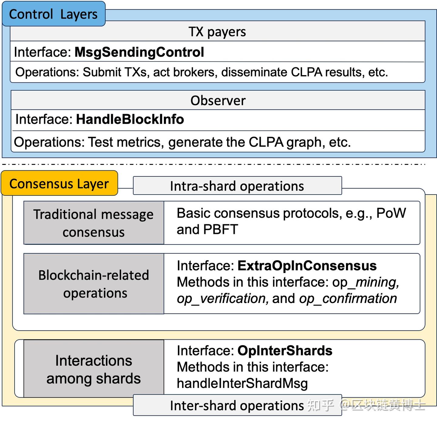 BlockEmulator 代码更新与更多使用说明 - 知乎
