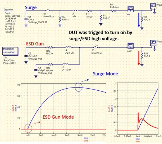 ESD (IEC 61000-4-2, HBM, CDM)与 浪涌Surge 61000-4-5测试，为什么烧融烧黑的失效就叫做EOS过流失效，烧一小点就是ESD过压失效？ - 知乎