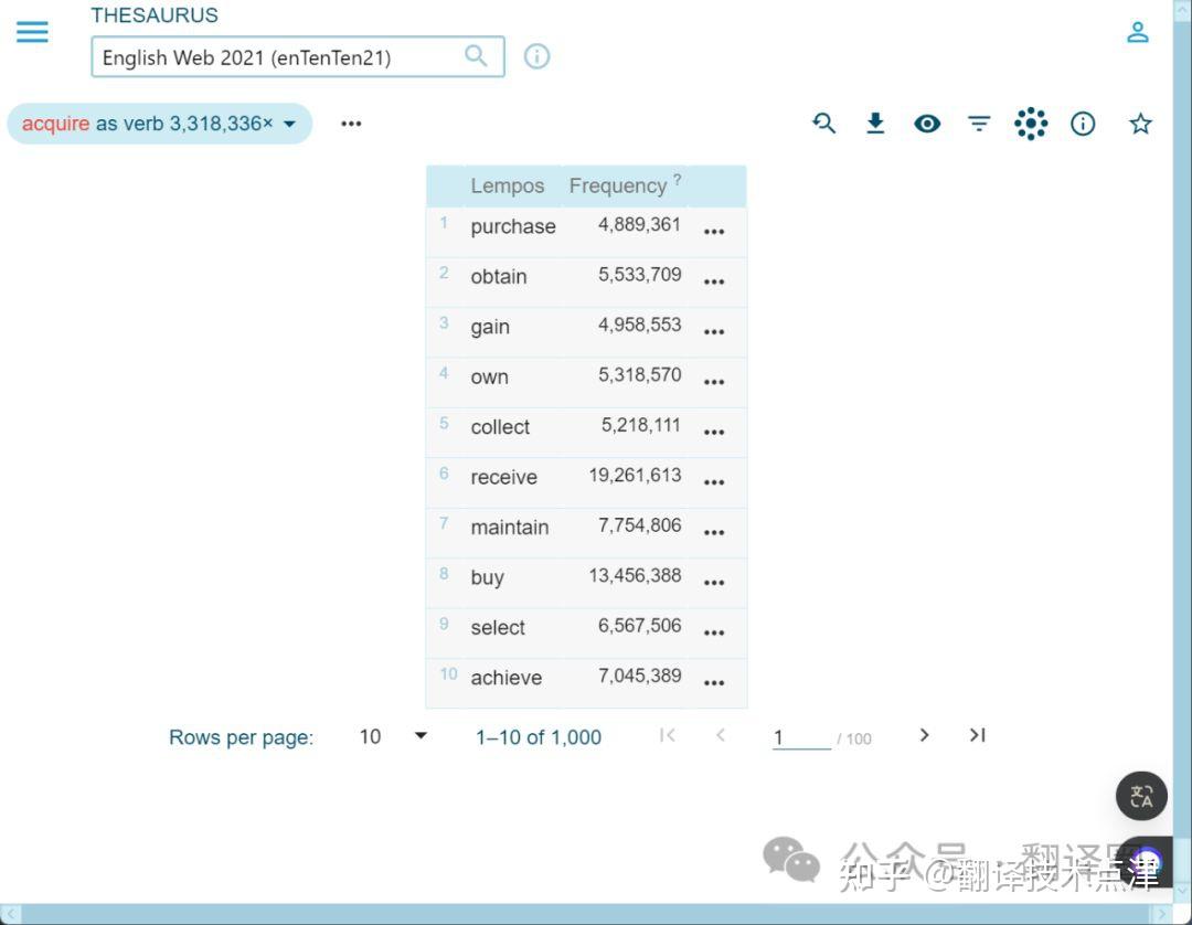 语料库检索工具Sketch Engine的介绍与使用 - 知乎