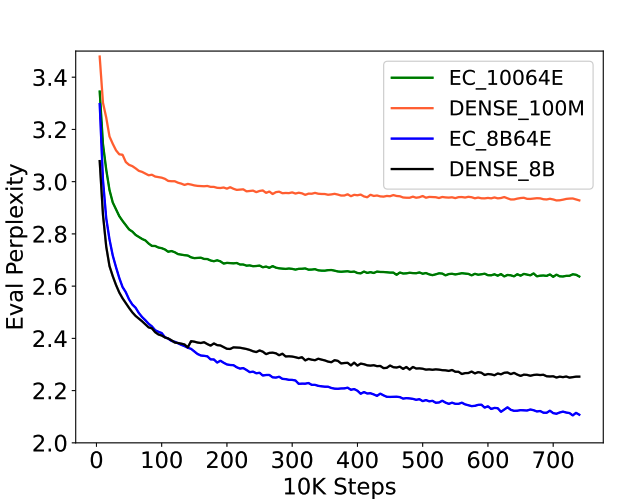 MoE路由--expert choice routing - 知乎
