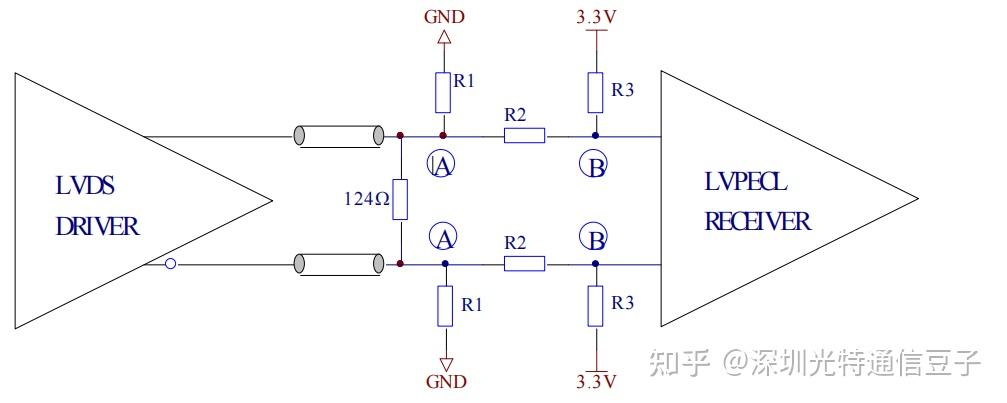 LVPECL 与 LVDS 及 PECL 与 LVDS 的互连技术解析 - 知乎