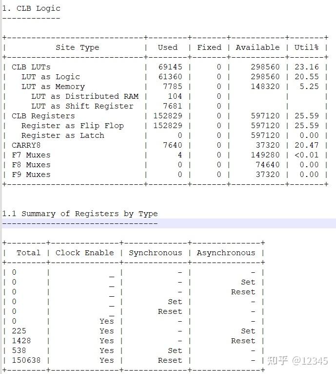 [FPGA/VerilogHDL/Xilinx]Vivado.Report之常规报告 - 知乎