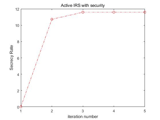 Active RIS 辅助安全通信 - 知乎