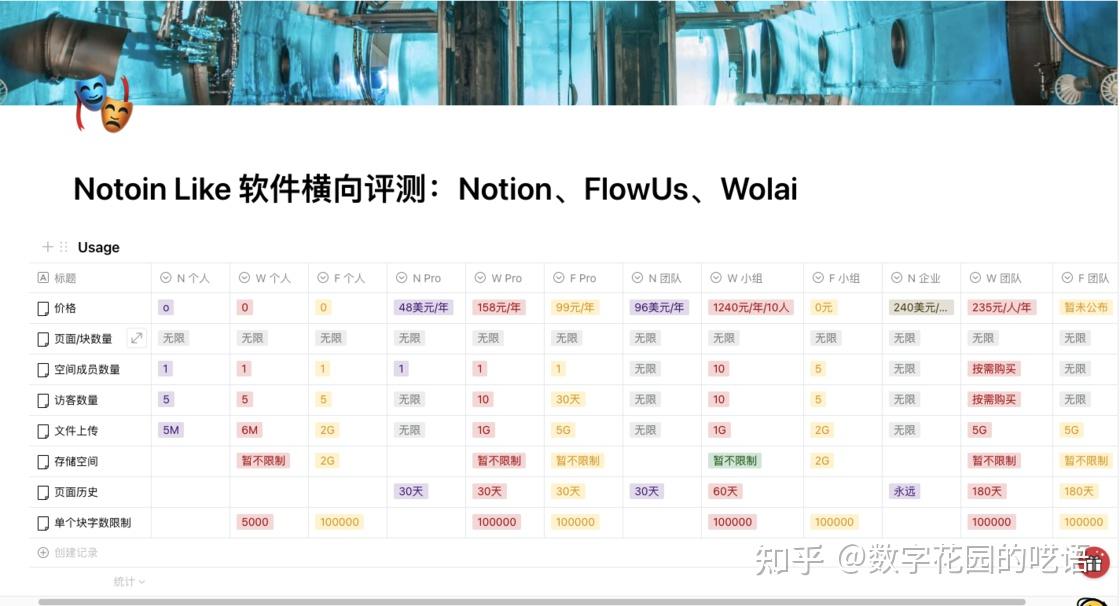 笔记软件选择对比：从 Wolai 到 FlowUs - 知乎