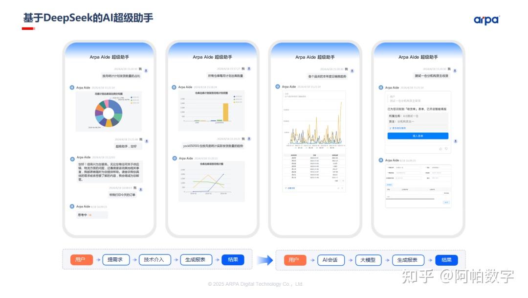 DeepSeek+华为昇腾+Arpa SCV共推物流供应链数智化 - 知乎