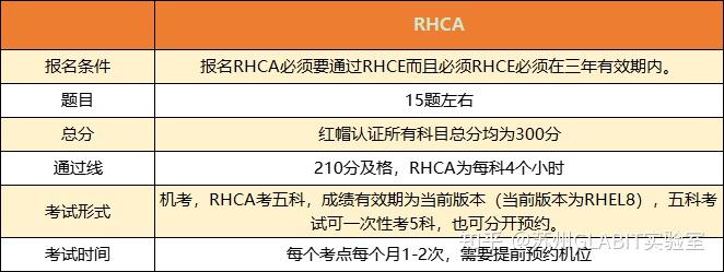 重磅：RHCA架构师新班要开课啦：《利用红帽 Ceph 存储的云存储（CL260）》 - 知乎