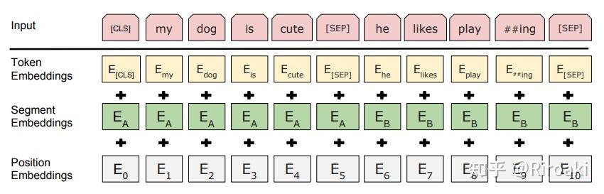 BERT源码详解（一）——HuggingFace Transformers最新版本源码解读 - 知乎