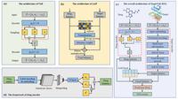 论文笔记22|TransVAE-DTA Transformer and variational autoencoder network for drug-target ...... - 知乎