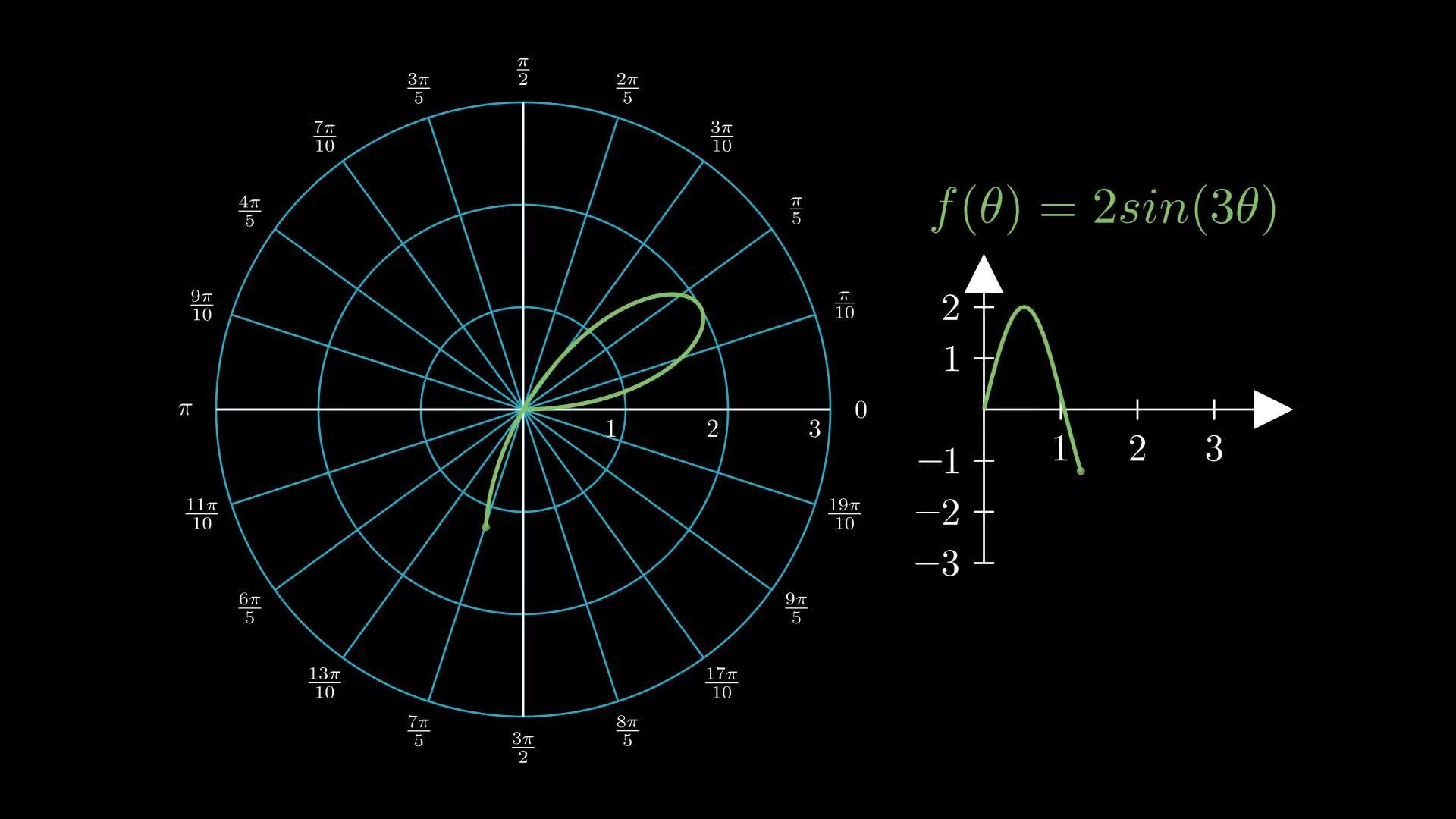 【Manim CE】always_redraw() - 知乎