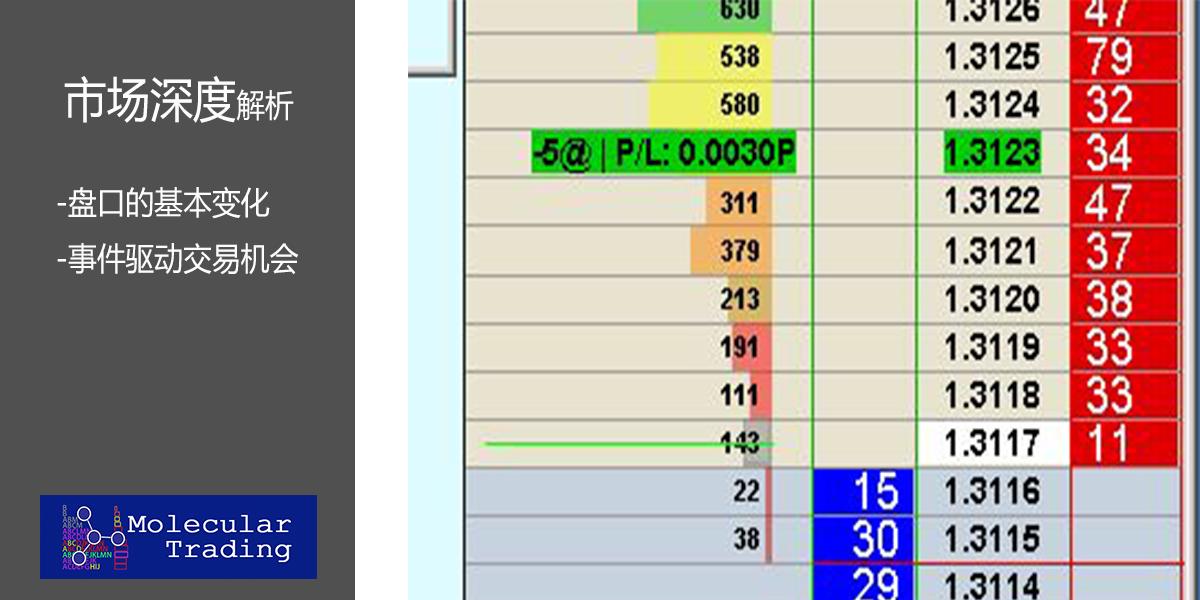 【科普】美林投资时钟 Merrill Lynch Investment Clock - 知乎