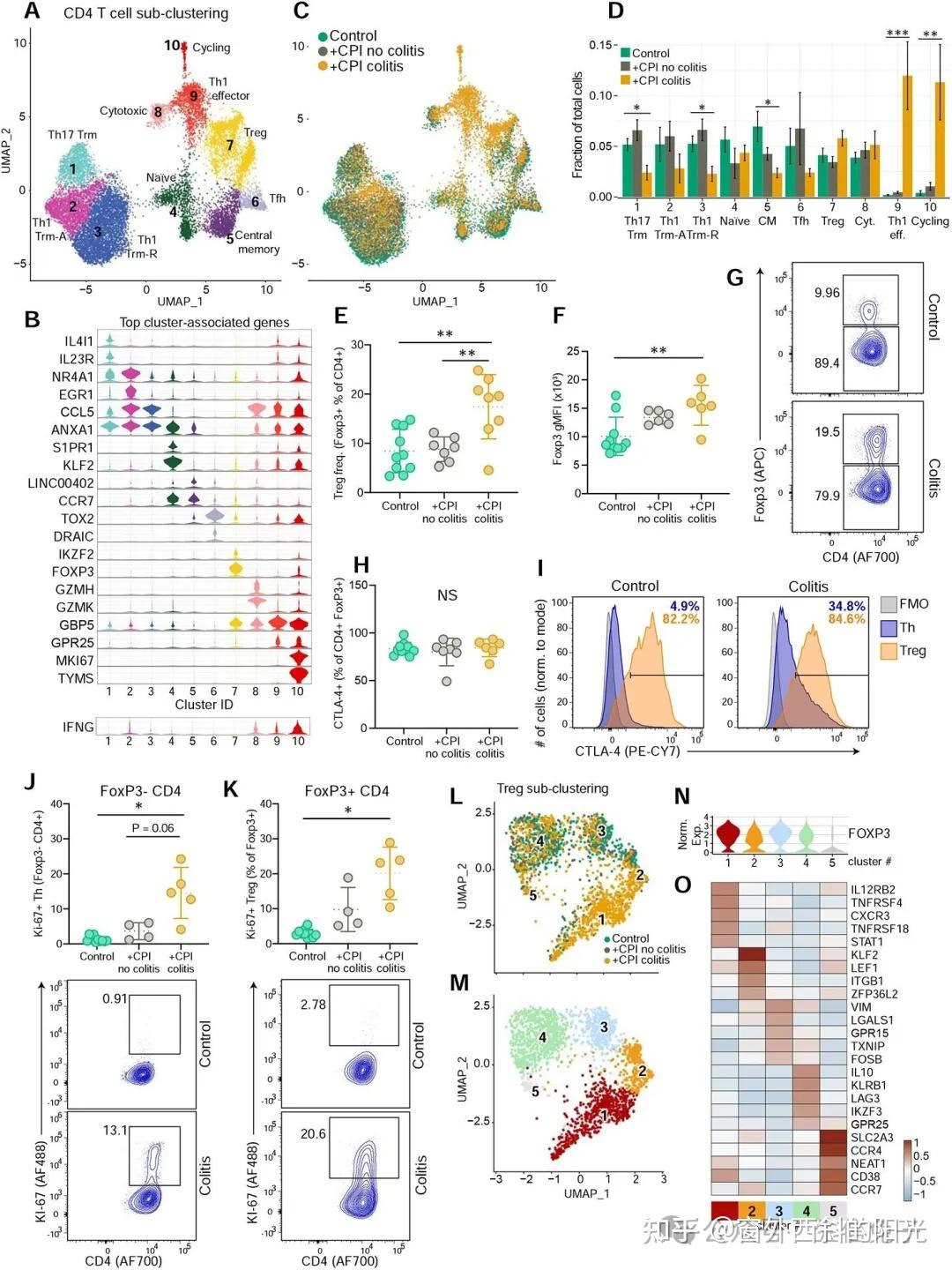 跟着Cell学作图 | 单细胞亚群组间差异基因logFC排序气泡图 - 知乎