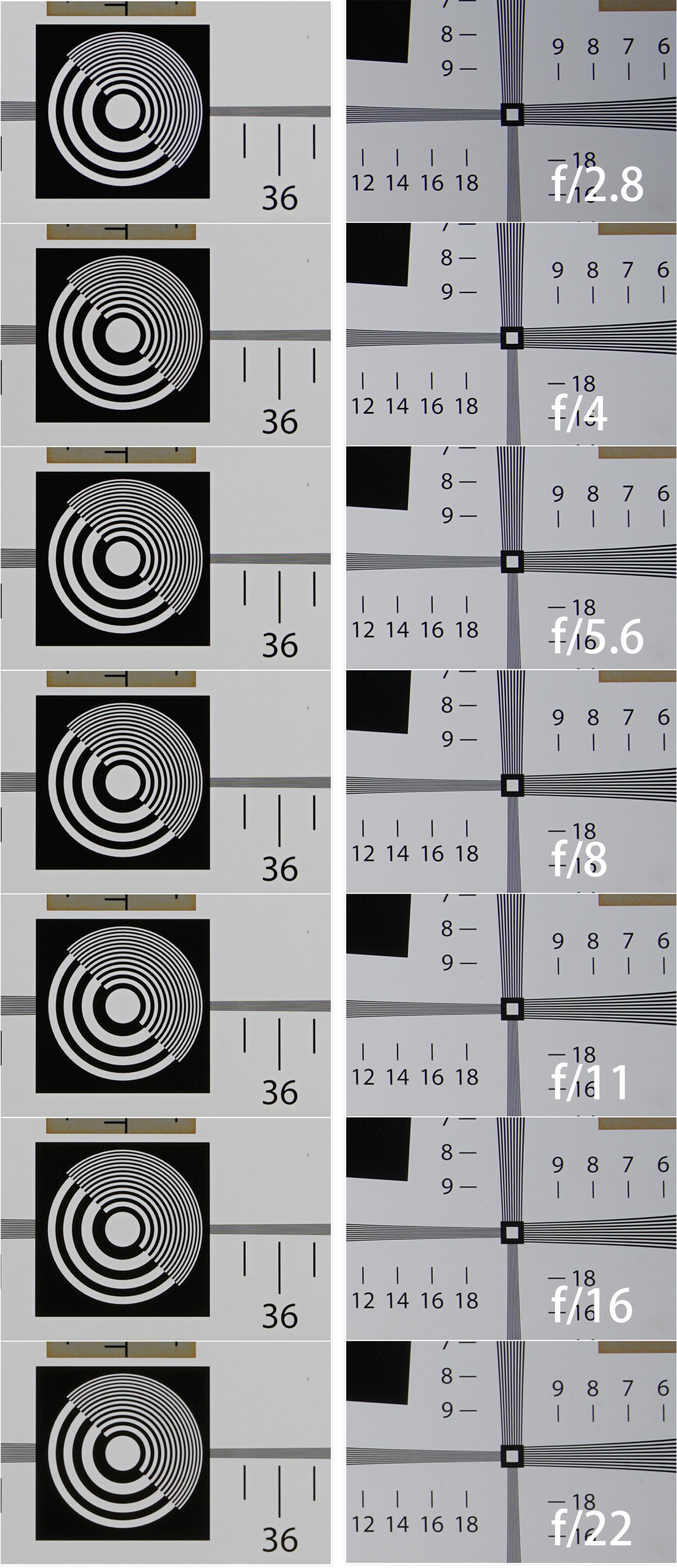 如何评价腾龙 FE 17-28mm f/2.8 Di III RXD 镜头？ - 知乎