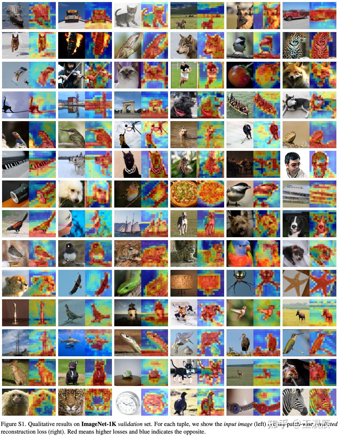 CVPR 2023 | 挖掘困难样本的 MIM 框架: Hard Patches Mining for Masked Image Modeling - 知乎