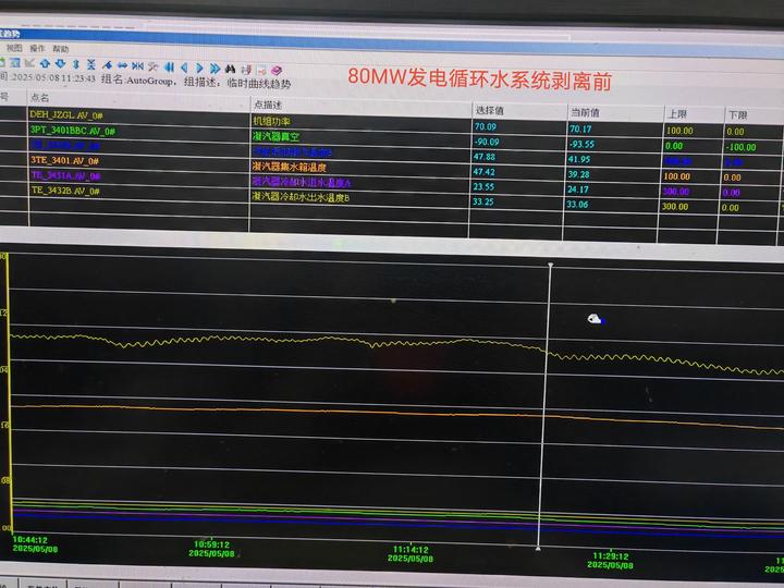 80MW煤气发电剥离技术助力公司节能降本 - 知乎