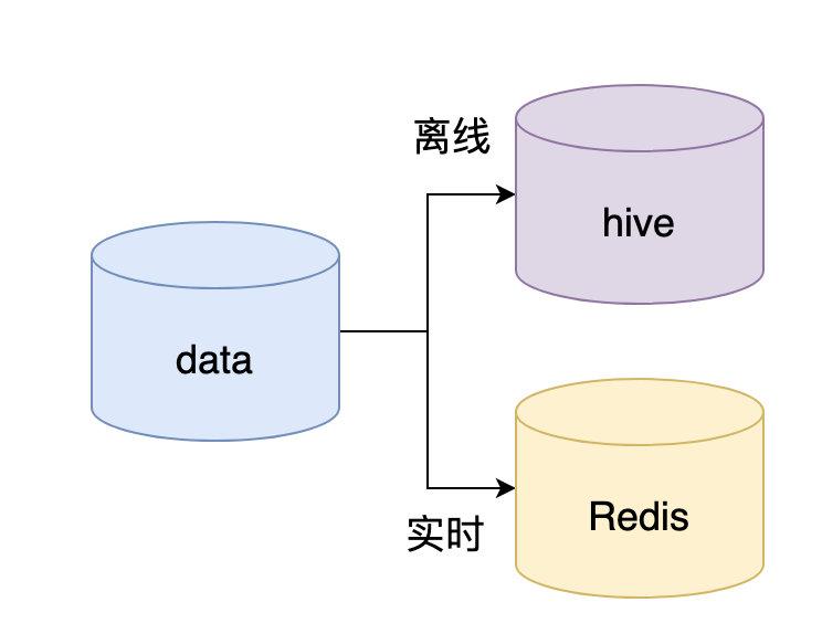 java的本地缓存（如HashMap）和集中式缓存（如redis）的本质区别是什么？ - 知乎
