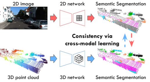 TPAMI 2022｜3D语义分割中域适应的跨模态学习 - 知乎