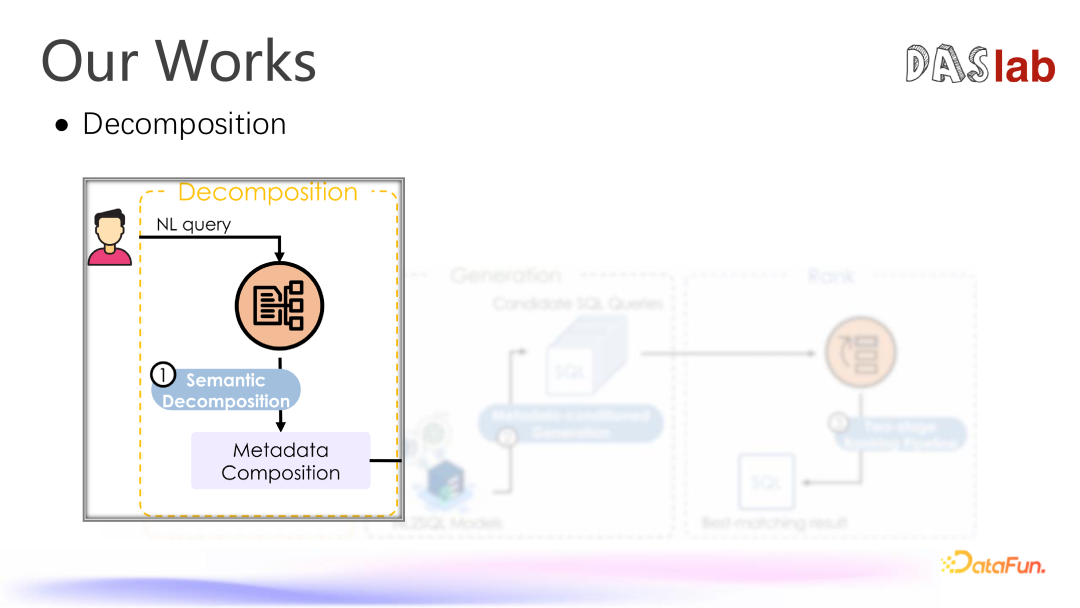 从数据库视角看 NL2SQL - 知乎