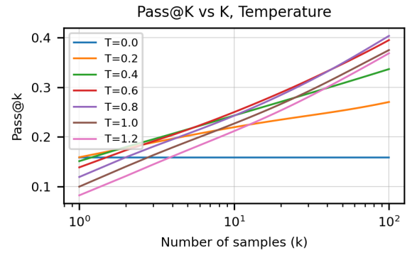 代码生成模型评价指标 pass@k 的计算 - 知乎